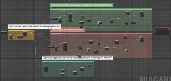 UE5特效 第3章 探索 Niagara 概念和架构 - 知乎
