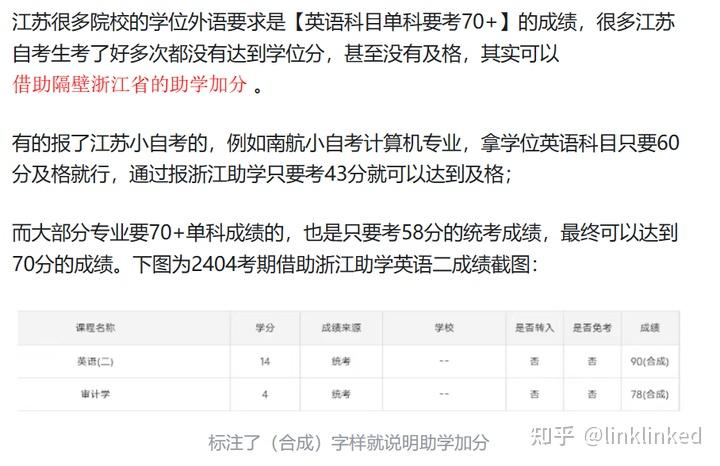 最新江苏自考本科汉语言文学改革解读 - 知乎