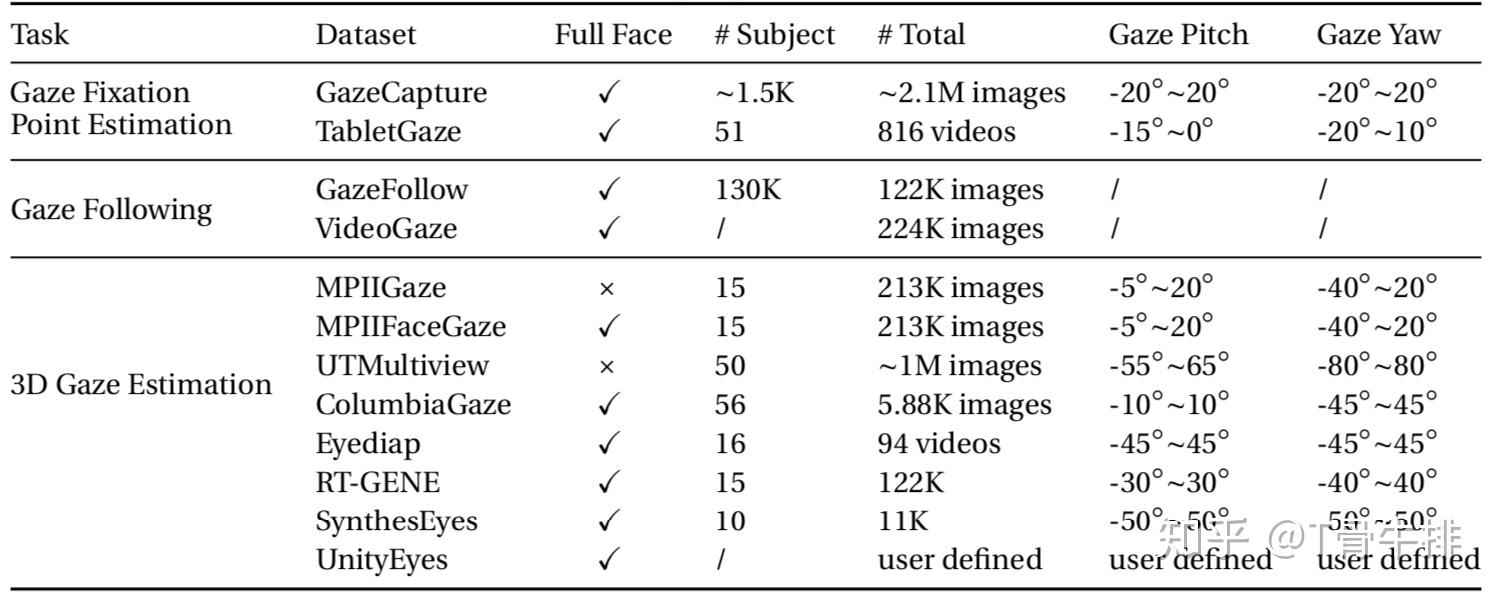 视线估计(Gaze Estimation)简介(五)-三维视线估计（数据集问题） - 知乎