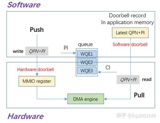 RDMA 高级 - 知乎