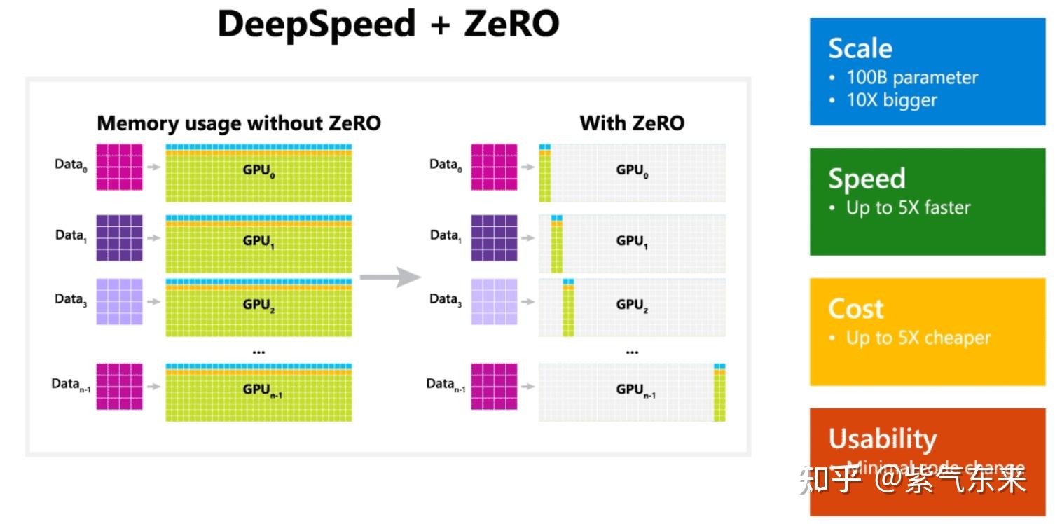 LLM(18)：LLM 的推理优化技术纵览 - 知乎