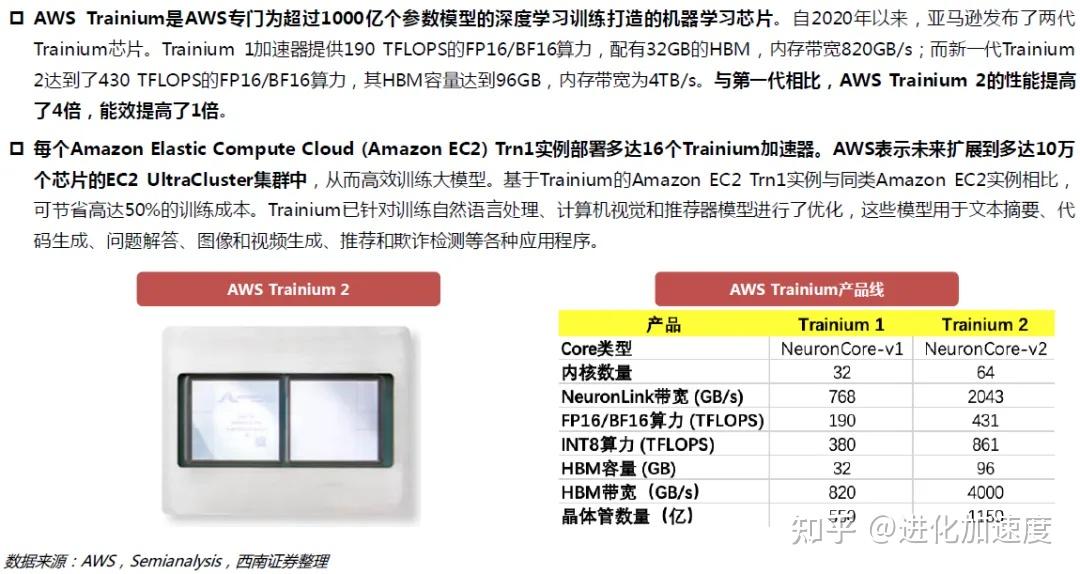 AI ASIC：算力芯片下一个蓝海 - 知乎