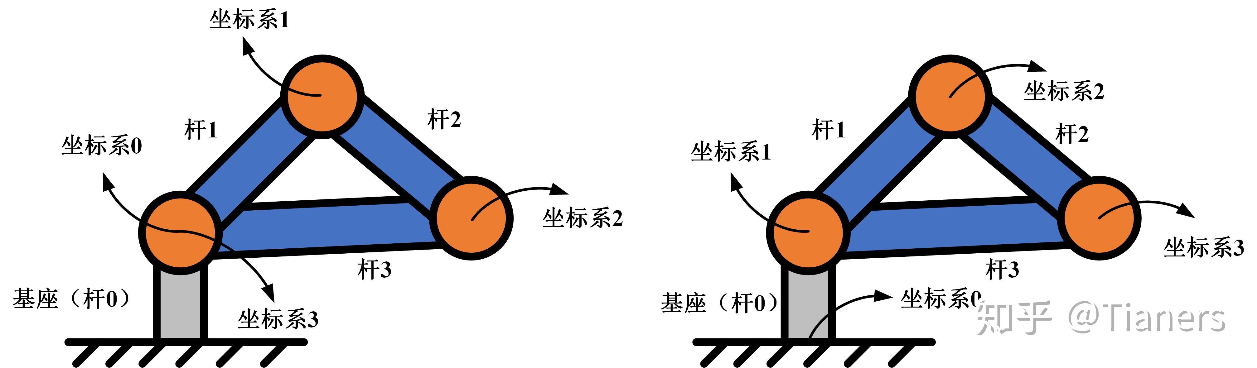 浅谈标准DH（SDH）和改进DH（MDH） - 知乎