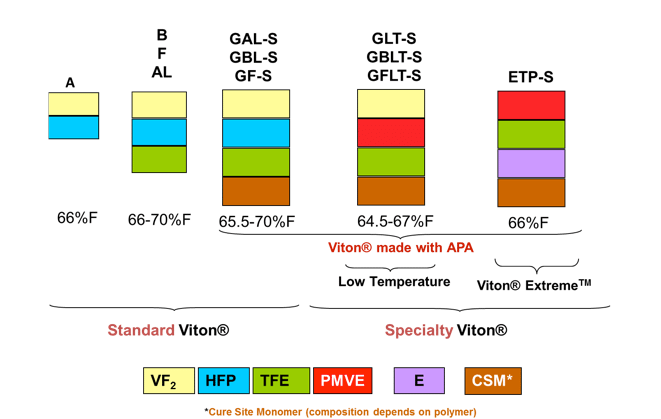 一文了解氟橡胶 - 知乎