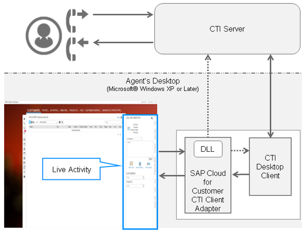 SAP AMC call center integration - 知乎