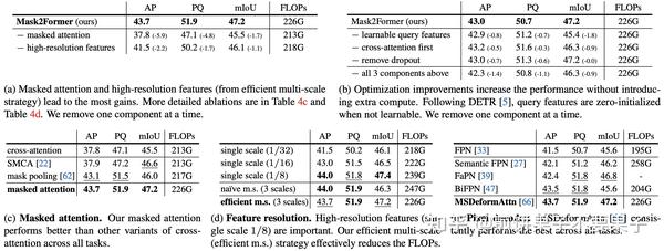【Mask Attention】Masked-attention Mask Transformer for Universal Image ...