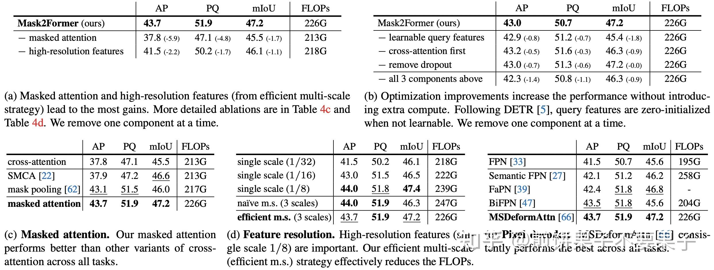 【Mask Attention】Masked-attention Mask Transformer for Universal Image ...