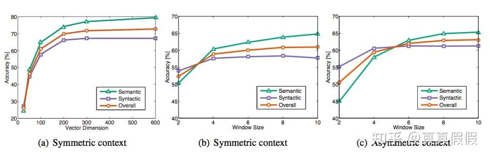 GloVe模型介绍和代码实现 - 知乎