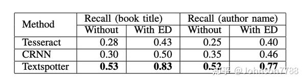 OCR-VQA: 通过阅读图像中的文字进行可视化答题 - 知乎