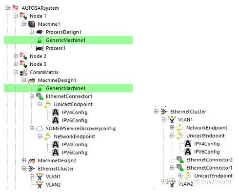 基于SystemWeaver的AUTOSAR Adaptive Platform系统设计 - 知乎