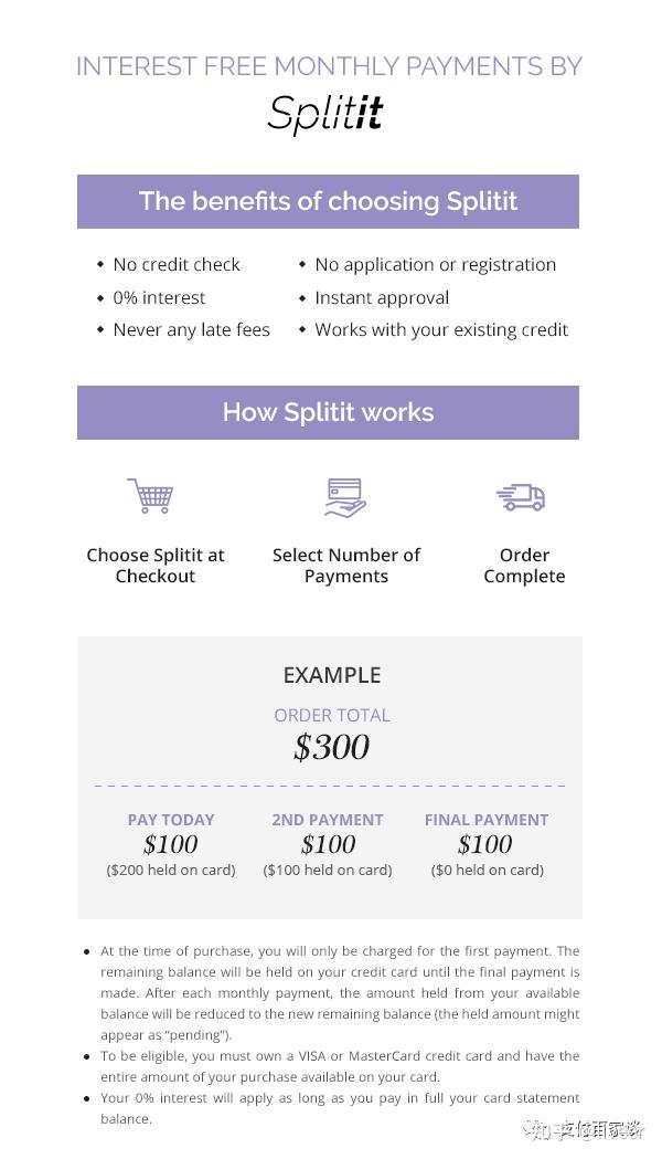金融科技公司Splitit介绍 - 知乎