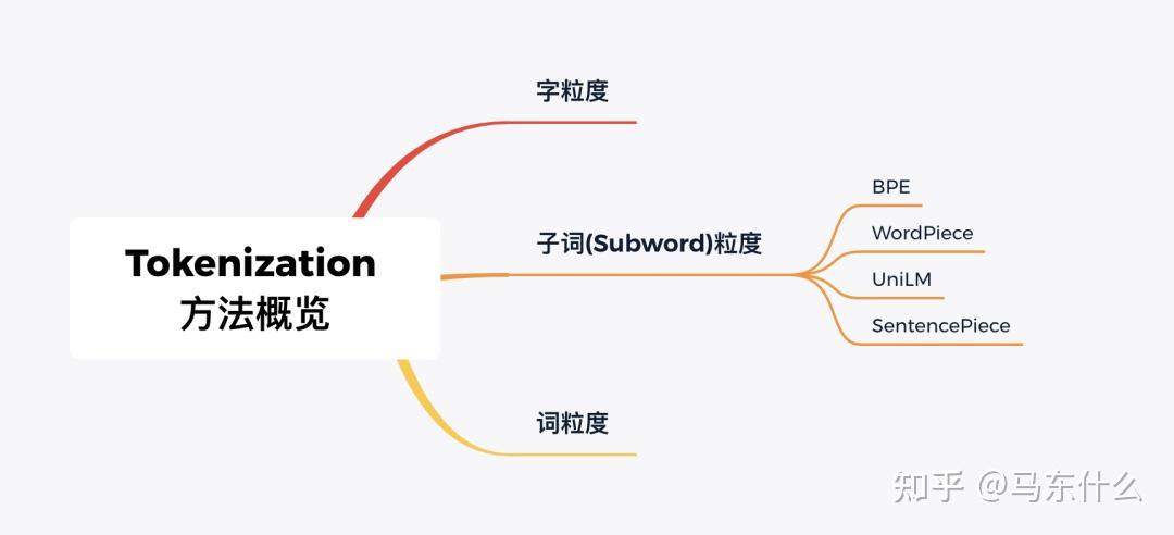 tokenizers小结 - 知乎