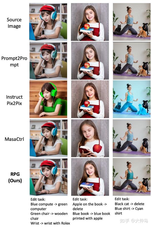 大模型+扩散模型新框架！北大Pika斯坦福联合出品RPG-DiffusionMaster - 知乎