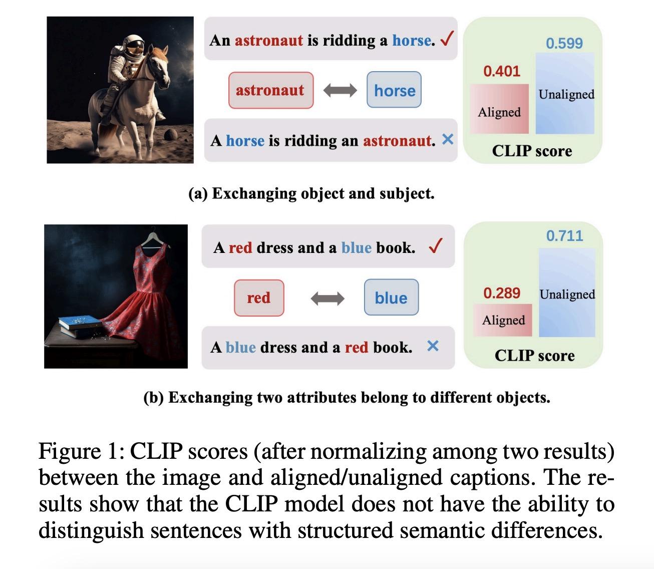 难负例 多模态：对比学习Hard Negative Samples论文小结 - 知乎