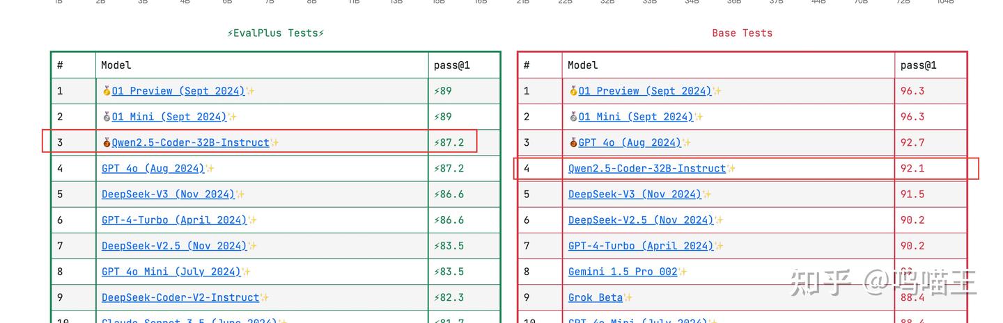 HumanEval数据集评测原理 - 知乎