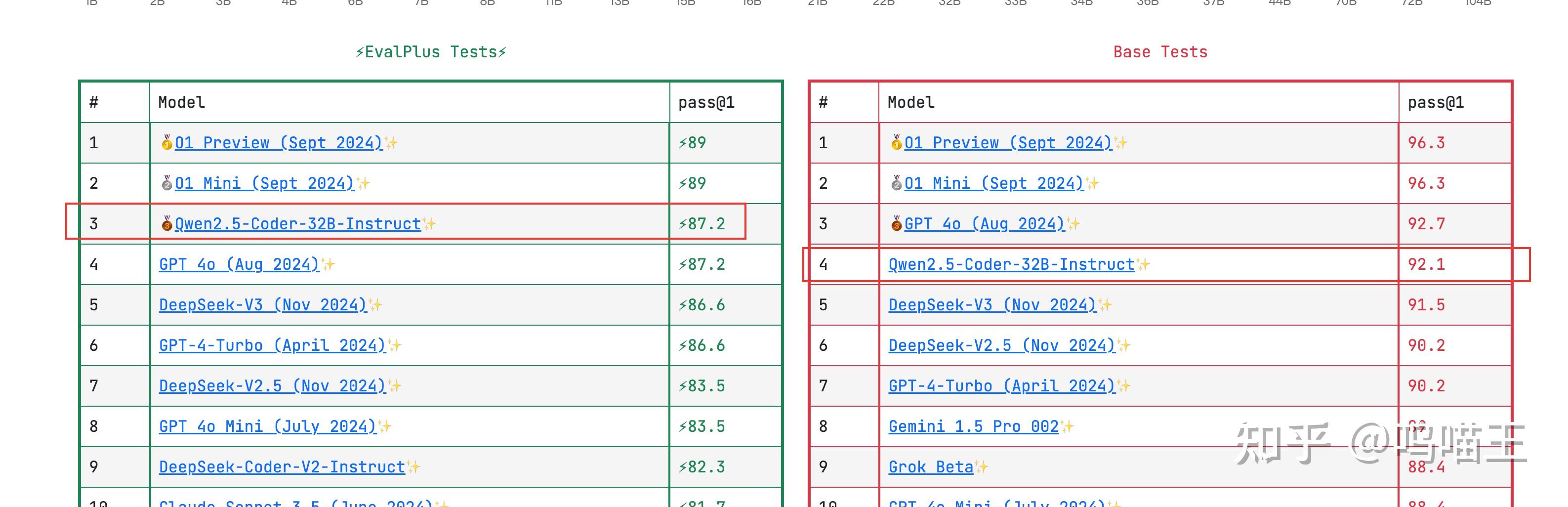 HumanEval数据集评测原理 - 知乎