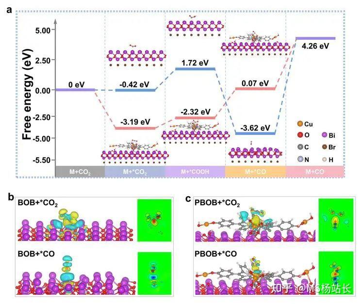 VASP计算：PBOB高效催化CO2光还原 - 知乎
