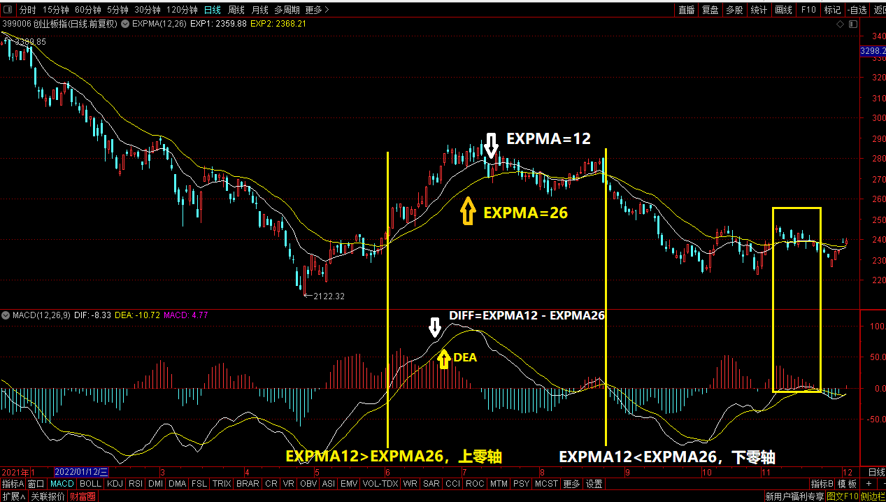 浅谈MACD原理以及如何多级别联立看背驰级别的变化 - 知乎