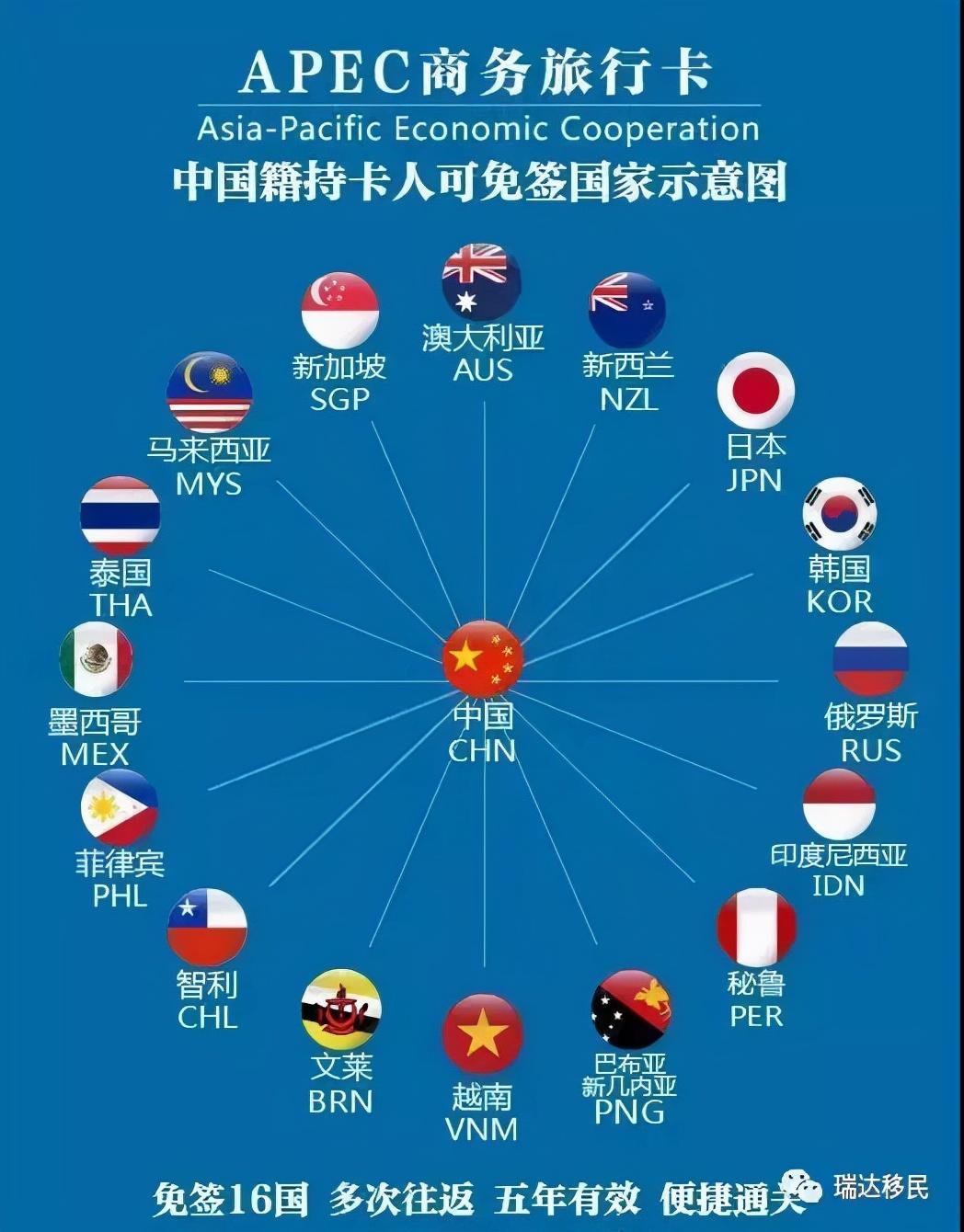 RCEP正式生效！什么是RCEP？APEC商务旅行卡如何助力投资者开拓RCEP市场？ - 知乎