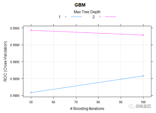 MachineLearning 16. 机器学习之梯度提升机(GBM) - 知乎