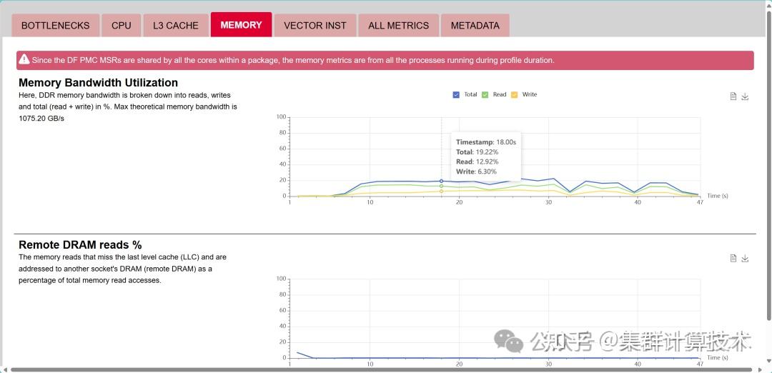 AMD uprof 快速抓取应用运行时CPU 特征数据 - 知乎