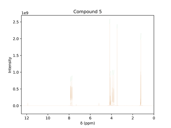 基于 python 的 NMR 数据处理方法 nmrglue - 知乎