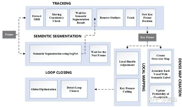 SLAM的动态地图和语义问题 （下） - 知乎
