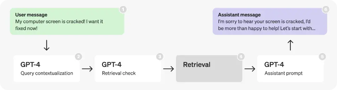 OpenAI大模型实战指南 – 如何优化延迟/Latency Optimization - 知乎