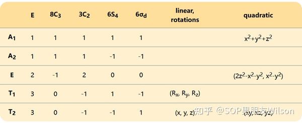 第一套铵CHO（MOChO）题目 - 知乎