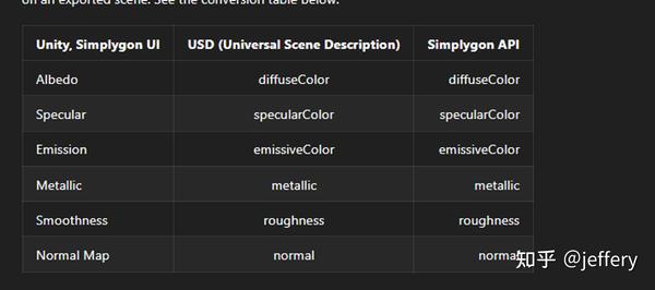 Simplygon工具细节 - 知乎