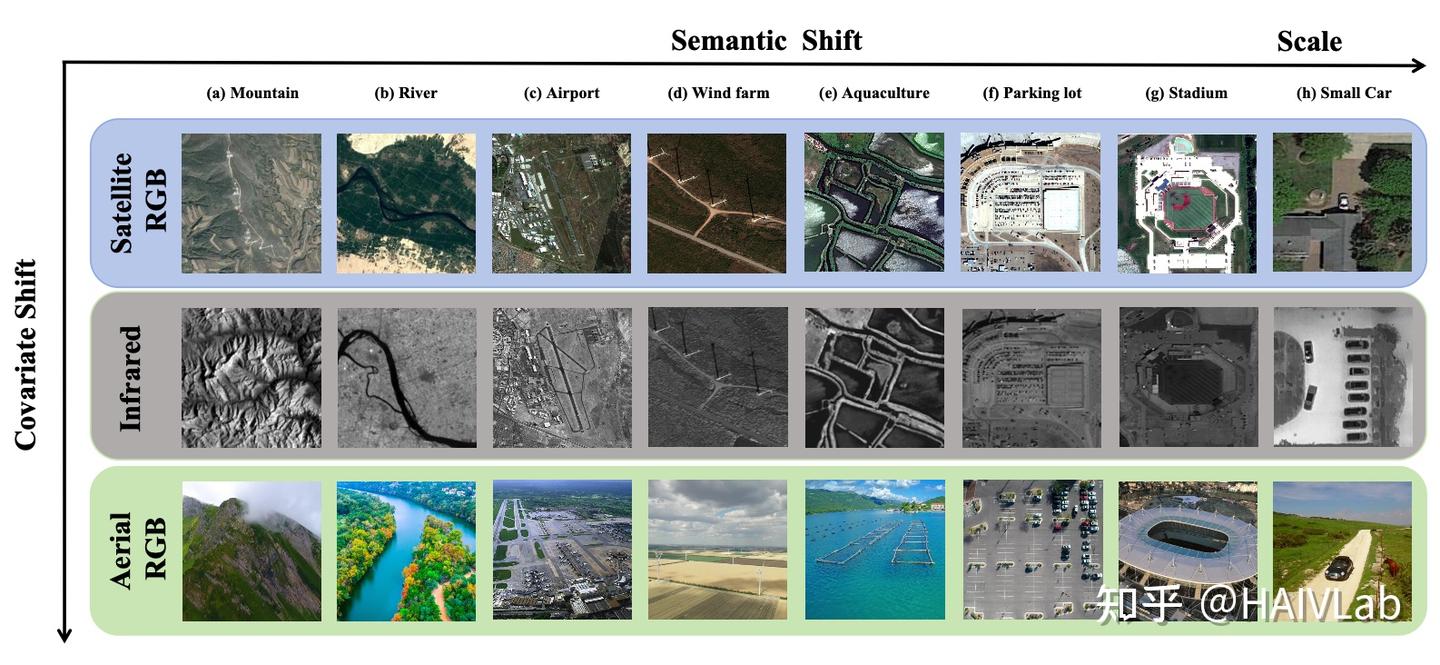 OpenEarthSensing：面向开放世界遥感的大规模细粒度基准数据集 - 知乎