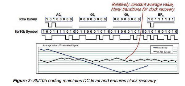1000base-X学习 - 知乎