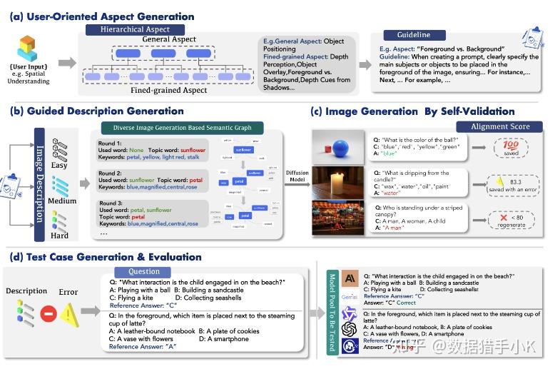 AutoBench-V：一个专为 大型视觉语言模型基准测试而设计的全自动框架 - 知乎