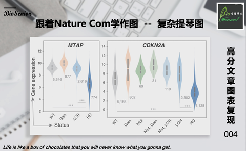 跟着Nature Communications学作图--复杂散点图 - 知乎