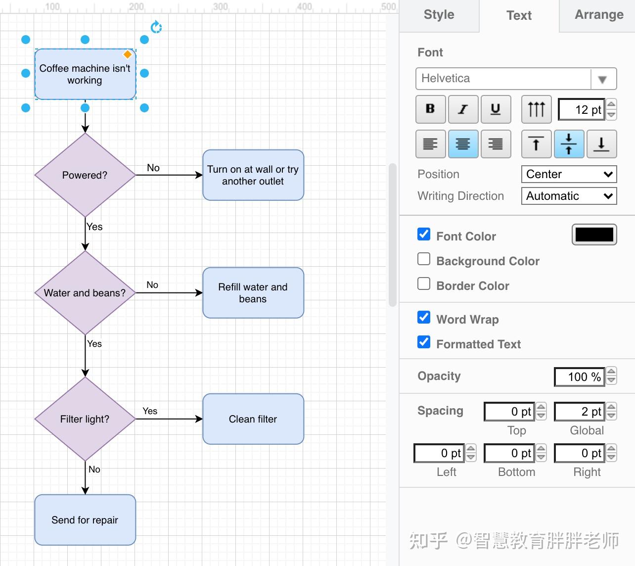 学用系列｜Draw.io变身Diagrams，免费在线图表依然好用 - 知乎