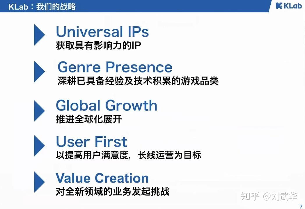 KLab General Manager 関根健太郎：IP类手游如何做好日韩及全球扩展 - 知乎