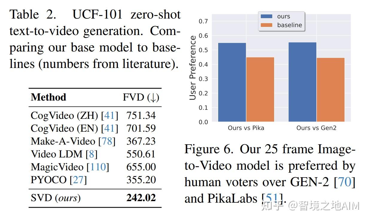 SVD论文中英对照版-Stable Video Diffusion: Scaling Latent Video Diffusion Models to Large Datasets - 知乎