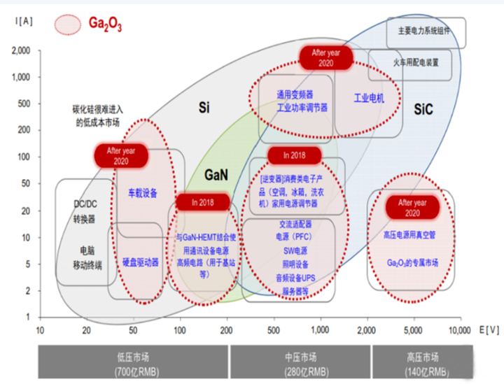 第四代半导体来了，氧化镓能取代碳化硅？ - 知乎