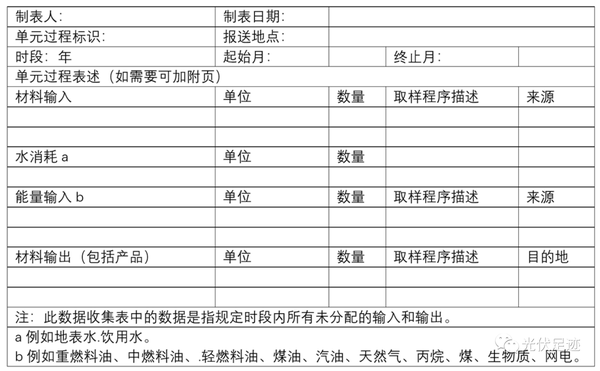 标准讲解：ISO 14044（GB/T 24044)-1 - 知乎