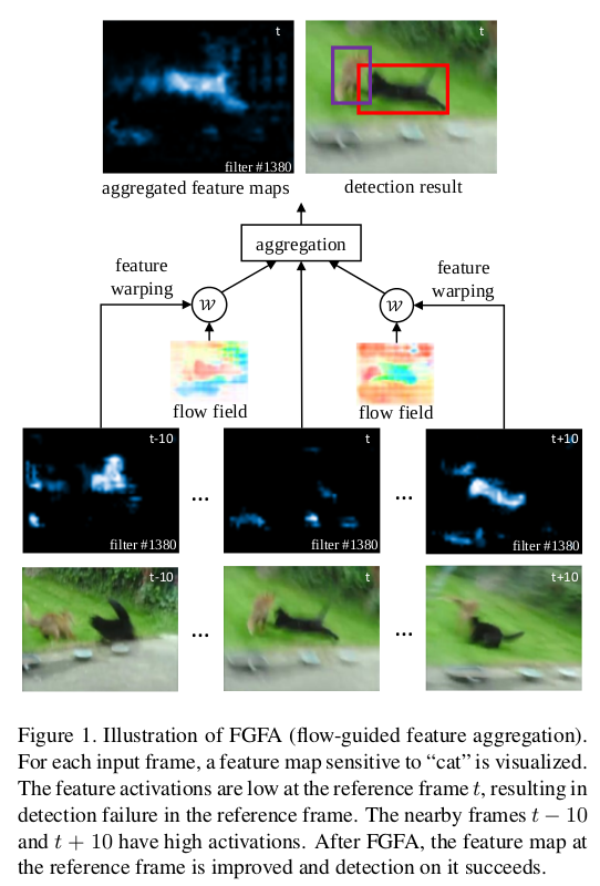 Flow-Guided Feature Aggregation for Video Object Detection - 知乎