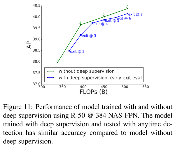 NAS-FPN: Learning Scalable Feature Pyramid Architecture for Object ...