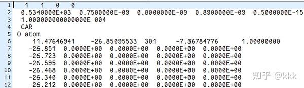 VASP学习记录(七)：VASP的其它输出文件 - 知乎