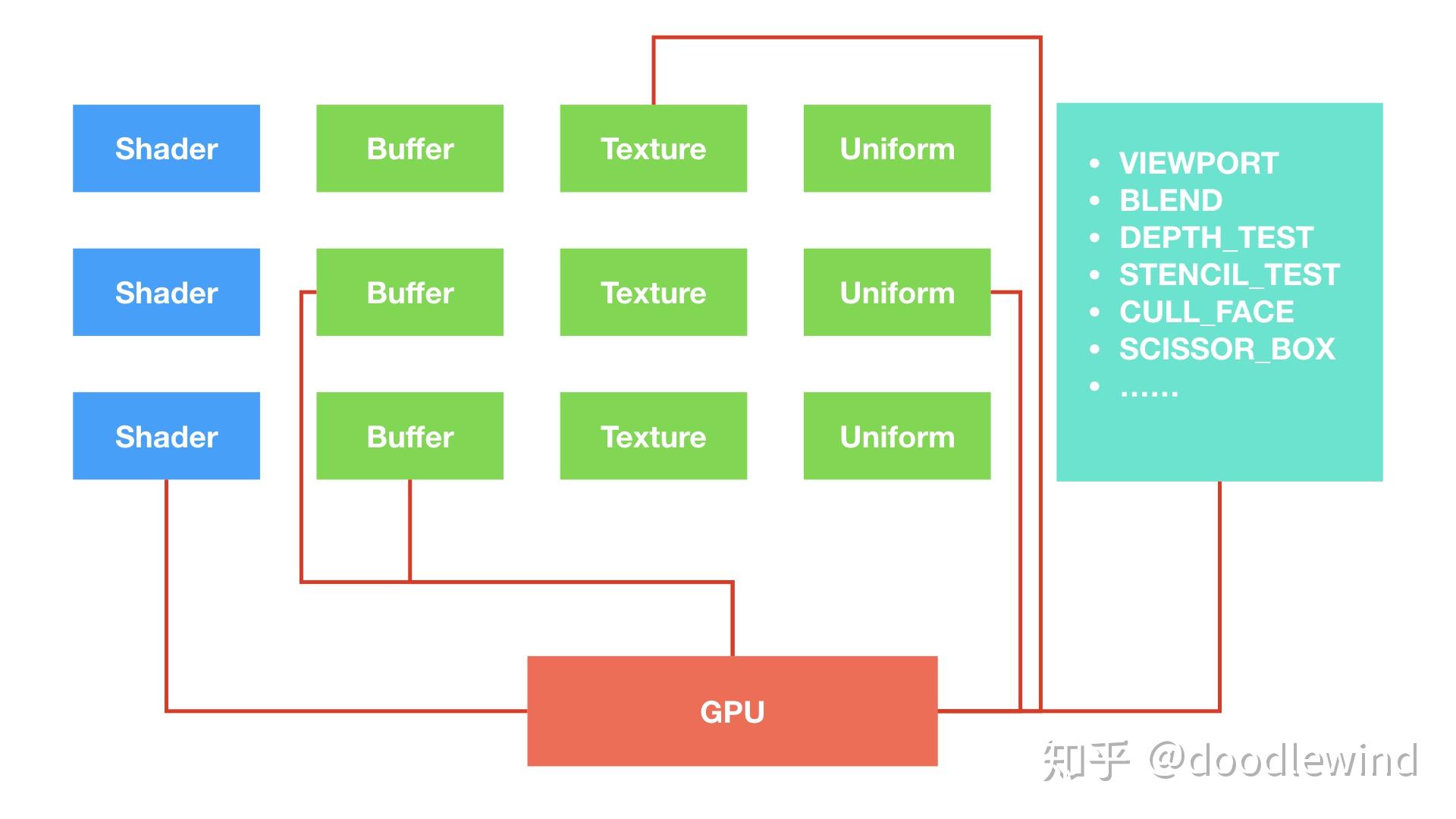 实用 Webgl 图像处理入门 知乎