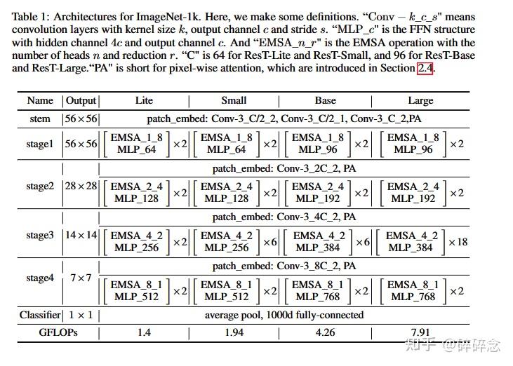ResT: An Efficient Transformer for Visual Recognition - 知乎