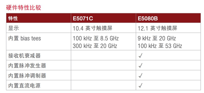 【ER测试小百科】圈一圈E5080B五大优势 - 知乎