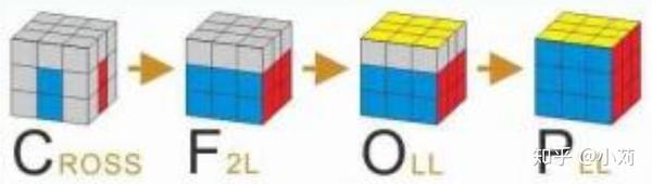 【高级】CFOP之PLL - 知乎