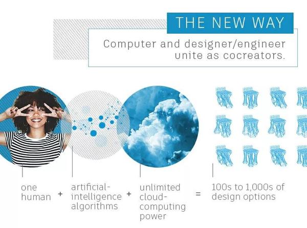 算法驱动型的设计&人工智能设计师_什么是算法驱动-CSDN博客