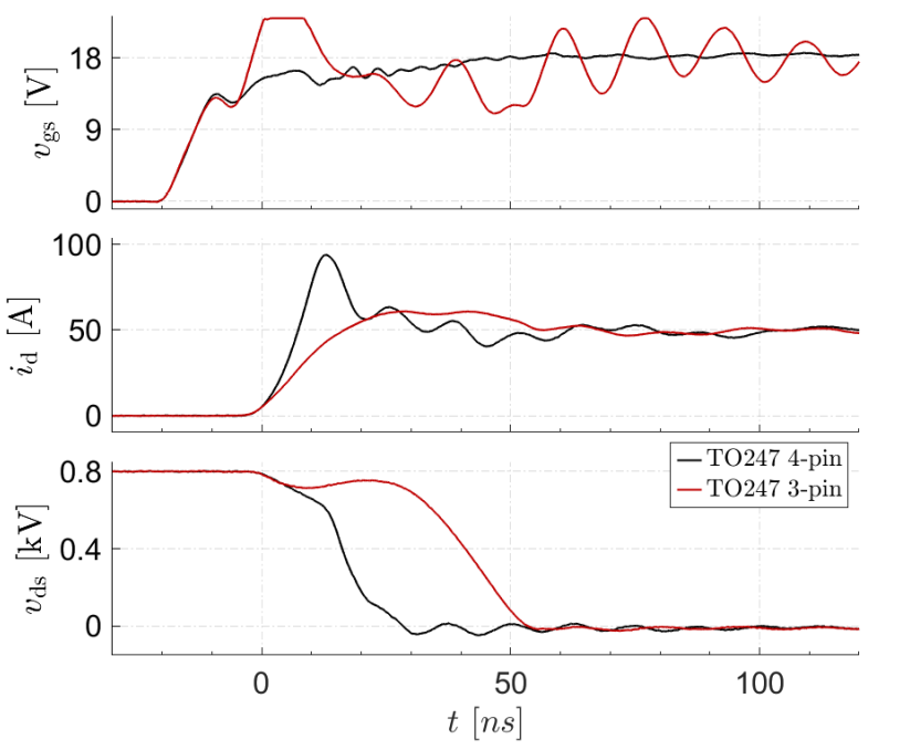 深入剖析高速SiC MOSFET的开关行为 - 知乎