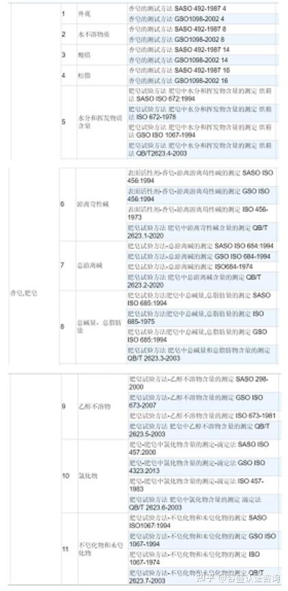 化妆品出口沙特申请SFDA/SASO检测及认证解读 - 知乎