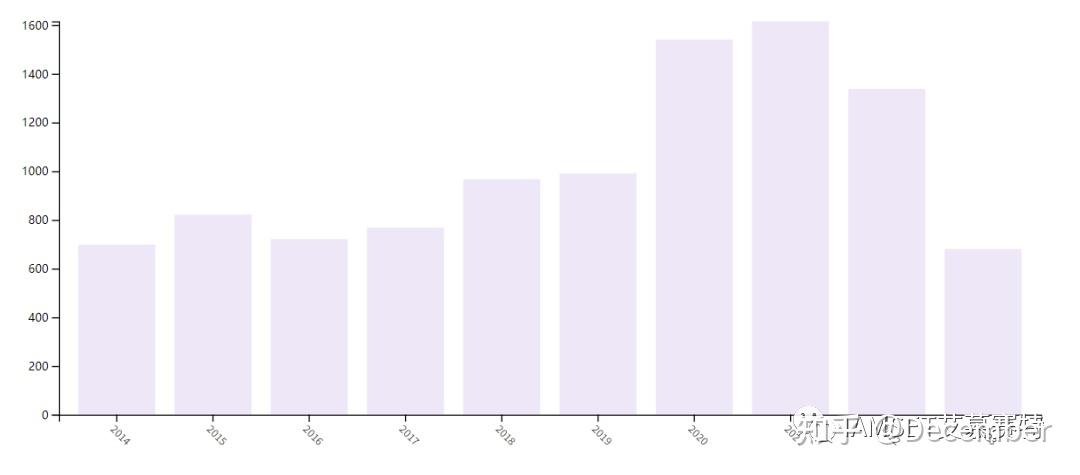 【期刊分享】JCR Q2，国人友好，一年发行18期！ - 知乎